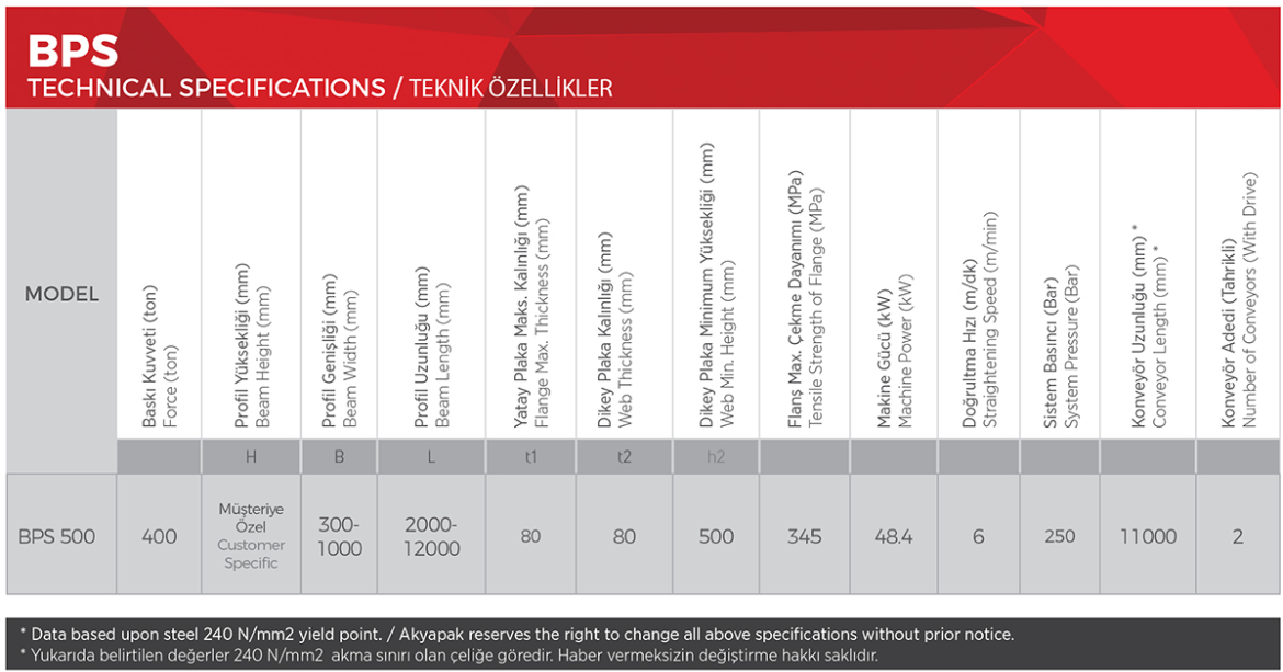Plate Straightening Machine | BPS-H-BEAM